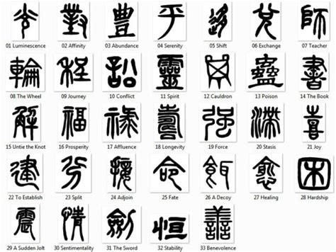 Image result for Oracle Bone Script to Modern Chinese Evolution
