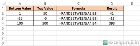 Image result for Randbetween Function