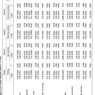 Image result for Multivariable Linear Regression