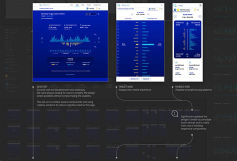 Image result for AGL Solarmeter