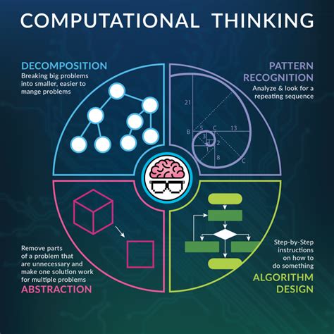 Image result for Computative