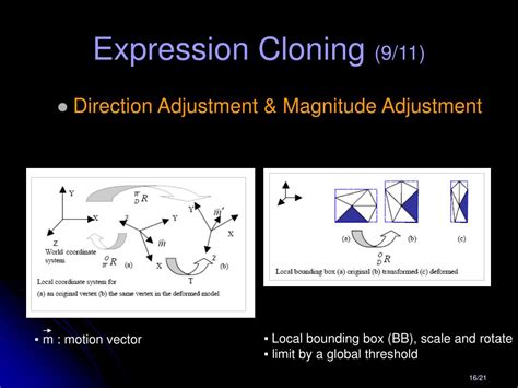 Image result for Expression Cloning Explained