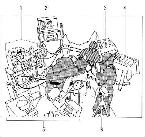Image result for Endoscopy Operating Room