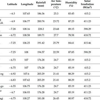 Image result for Java Climate 2025
