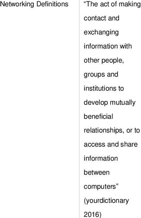 Image result for Def Networking