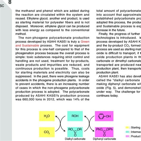 Image result for Polycarbonate Process