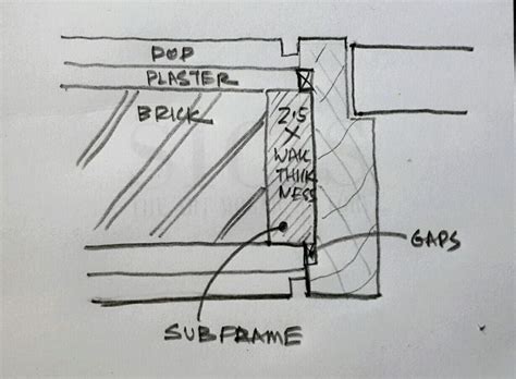Image result for Sub Frame Packing