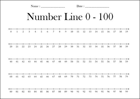 Image result for Adding to 100 Using a Number Line