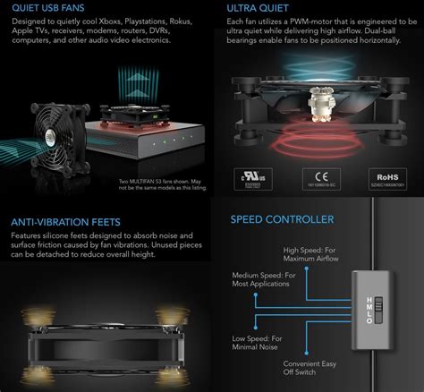 Image result for AC Infinity Multifan S2