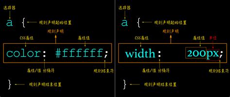 Image result for CSS @ Key