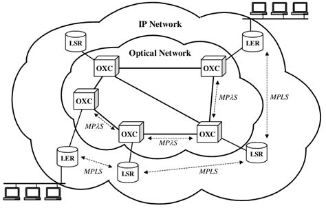 Image result for Label Edge Router
