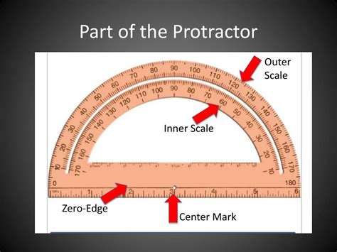 Image result for Protactor How to Use