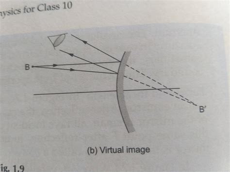 Image result for Virtual Image Optics
