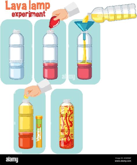 Image result for Lava Lamps Exploding Science