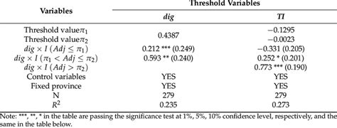 Image result for Threshold Regression EViews