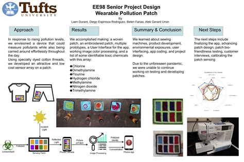 Image result for Senior Capstone Project Engineering Examples
