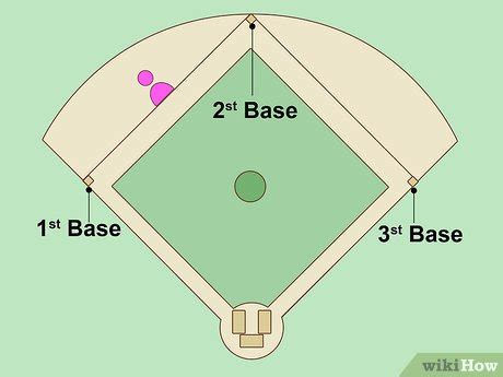 Image result for Shortstop Baseball Position