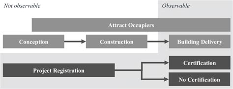 Image result for Eco Process