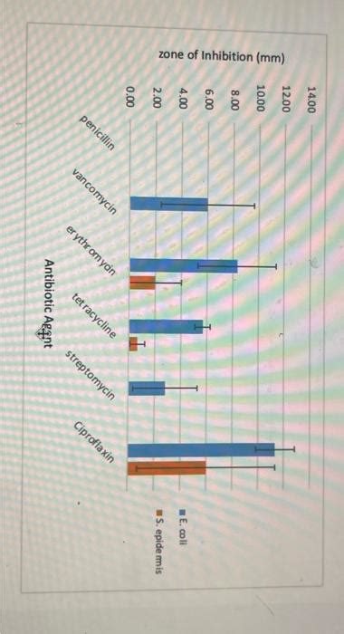 Image result for Class Data Definition