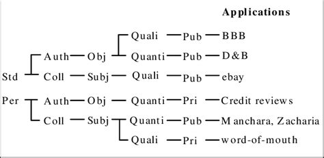 Image result for Categorization Program Sample