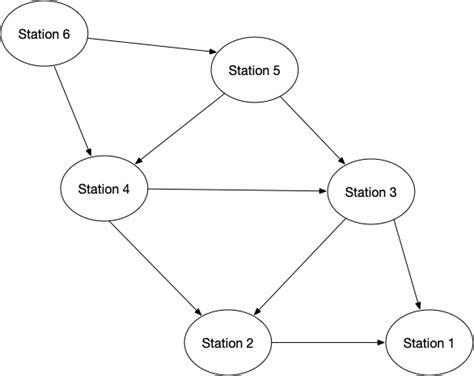 Image result for 2 Write a Python Code to Find Shortest Path Using BFS Algorithm