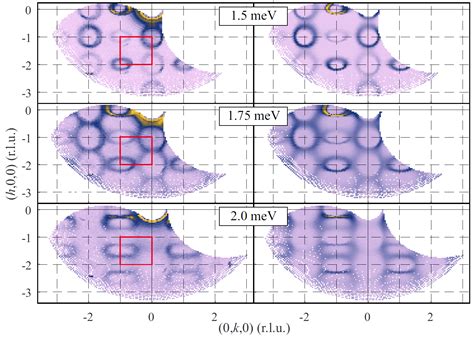 Image result for Neutron Scattering Spectroscopy