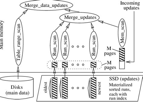 Image result for Masm Recursive Loop