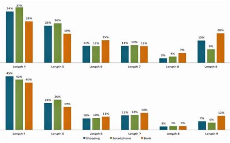 Image result for Android Pattern Lock Ideas Easy