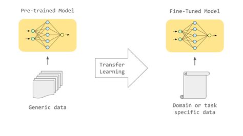 Image result for Local LLM Fine-Tuning Tutorial