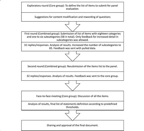 Image result for Summarizing Process