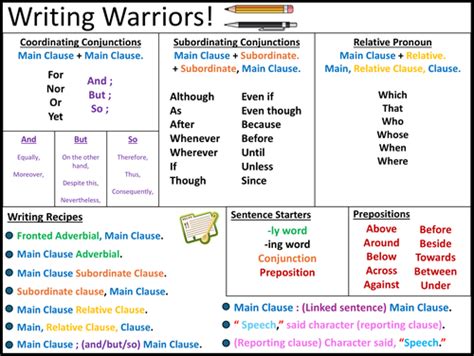 Image result for Writing Moderation Inset