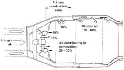 Image result for Jet Engine Combustion Chamber Design