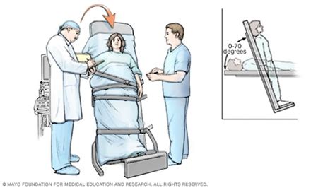 Image result for Tilt Table Test Procedure