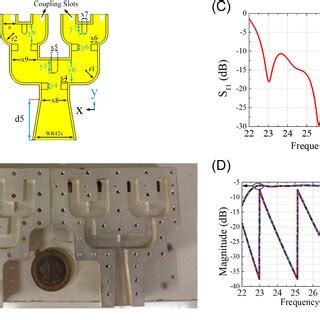 Image result for What Is Contaguous Subarray