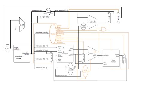 Image result for MIPS DataPath