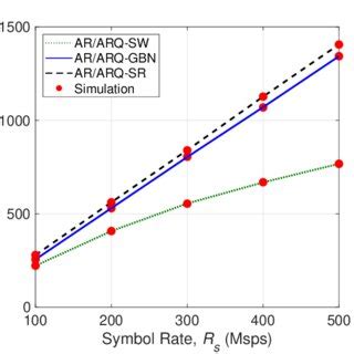 Image result for ARQ in Computer Network Classification