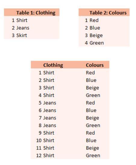 Image result for SQL Table Join Arrows