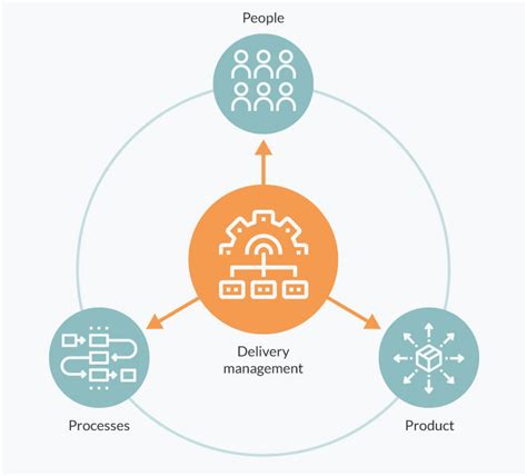 Image result for Delivery Management Software Logo