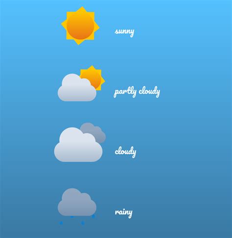Image result for CSS Weather Loading Animation