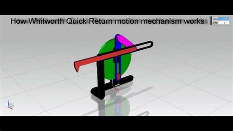 Image result for Quick Return Motion System
