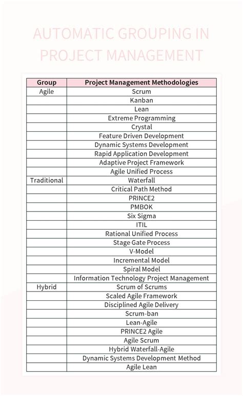 Image result for How to Create Excel with Group Project Name
