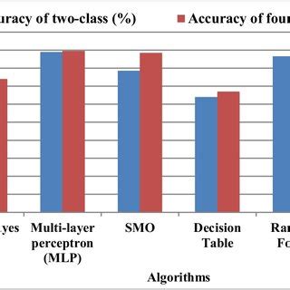 Image result for Four Class System