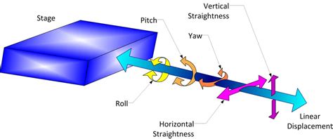 Image result for IndySoft Calibration Software Data Export to Excel