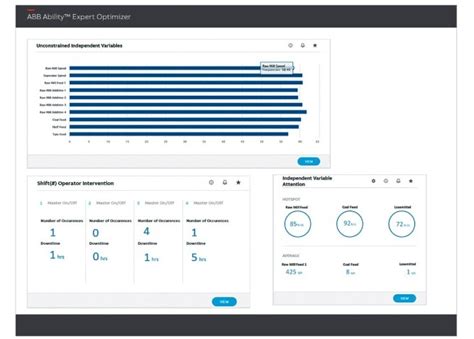 Image result for Advanced Process Control ABB