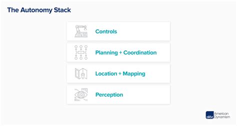 Image result for Autonomy Software Stack