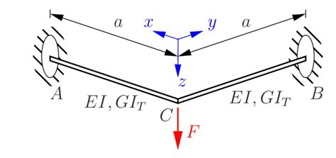 Image result for Unit Load Method Beam