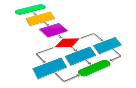 Image result for Algorithmic Diagram