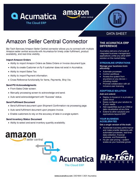 Image result for Amazon Backward Integration