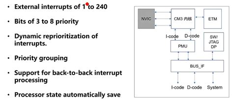 Image result for Cortex-M3