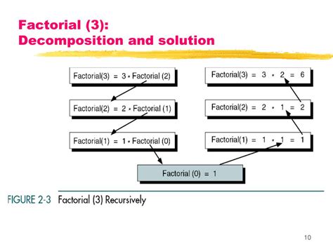 Image result for Recursive Function Diagram